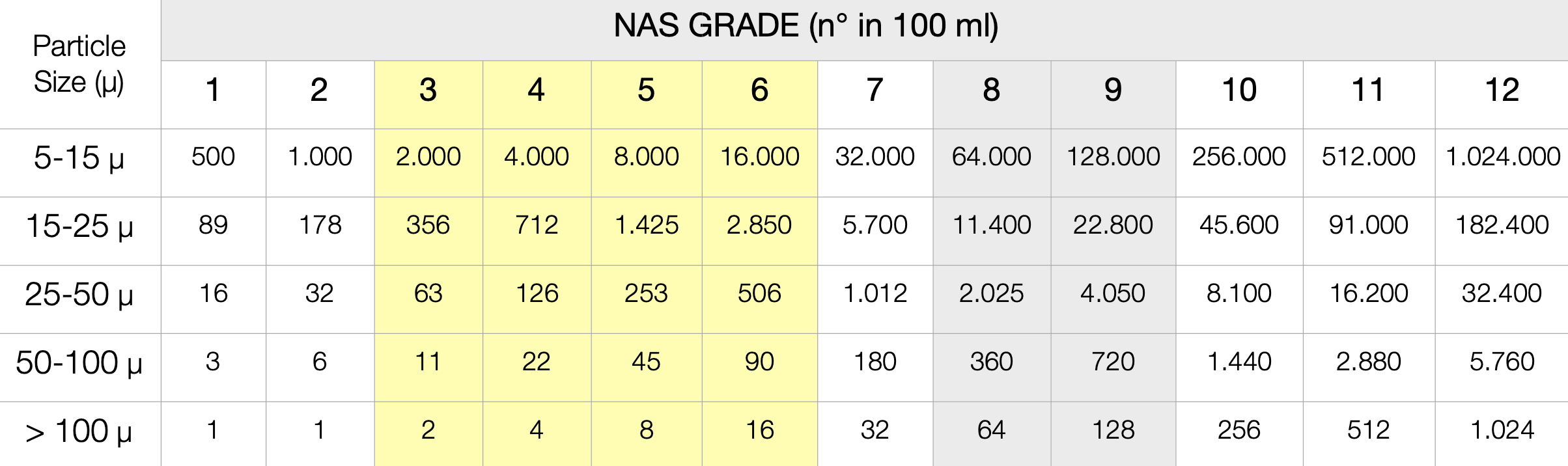Hidraulika olaj tisztasági osztályai - TripleR Hungary – RRR